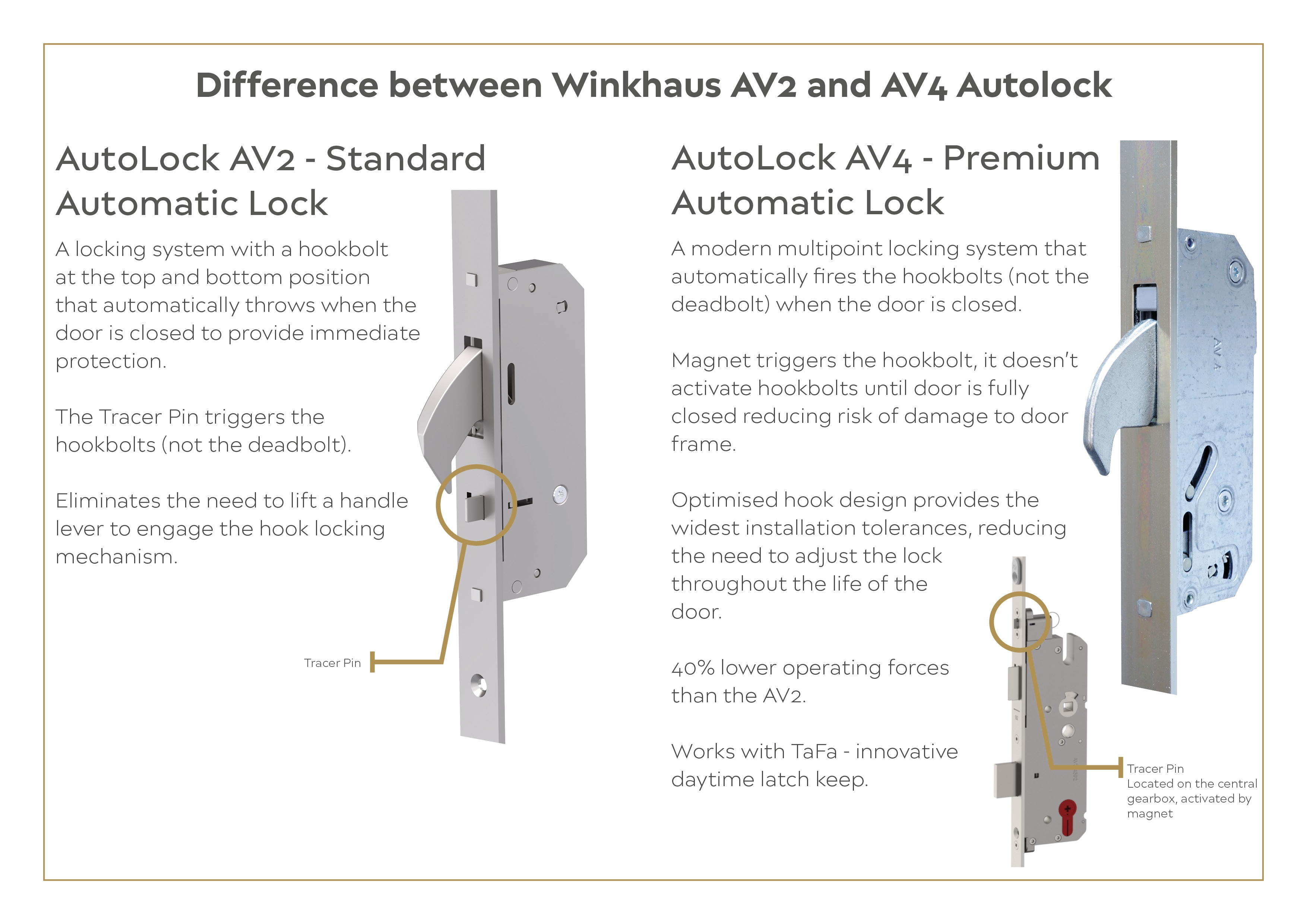 Single Door (Slam Shut) Winkhaus Door Locks | Coastal Group