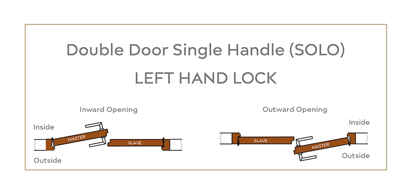 Double Door Winkhaus Auto Lock - Left Hand | Coastal Group