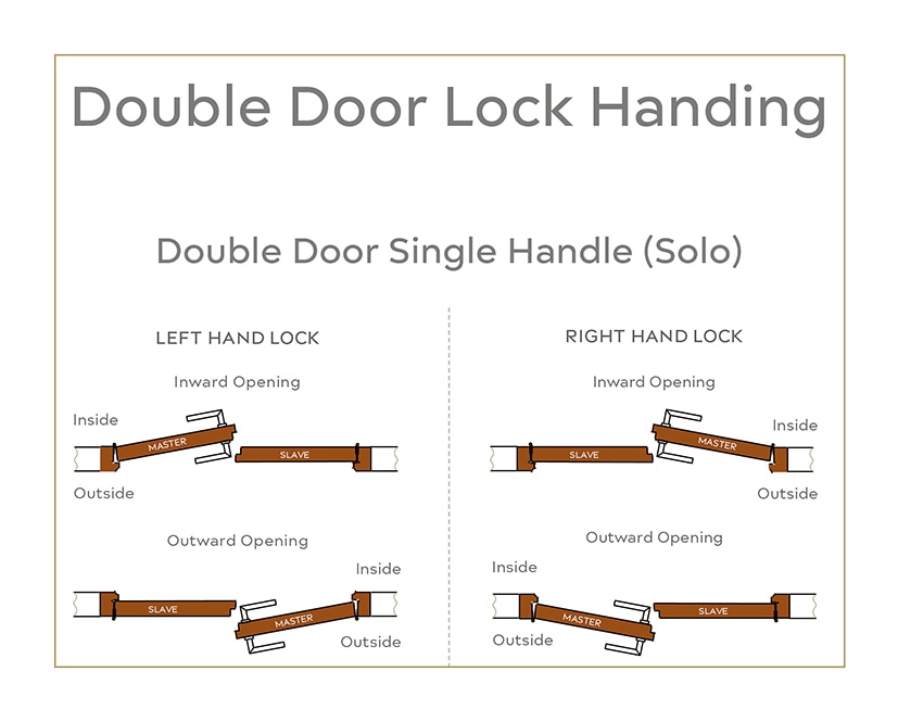 Double Door Lock (SOLO) | Coastal Group