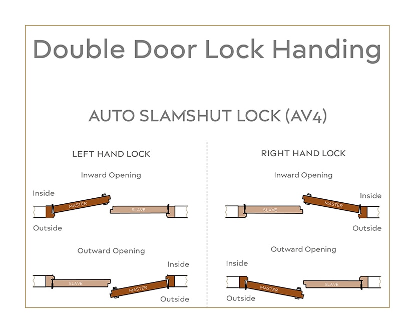 AV4 Heritage Winkhaus Lock | Coastal Group