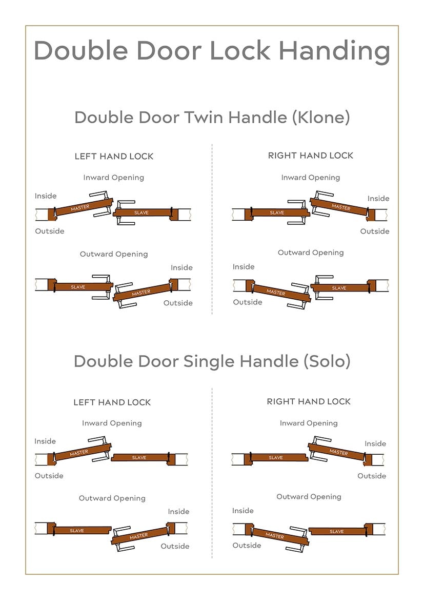 Winkhaus Double Door Standard Lock | Coastal Group
