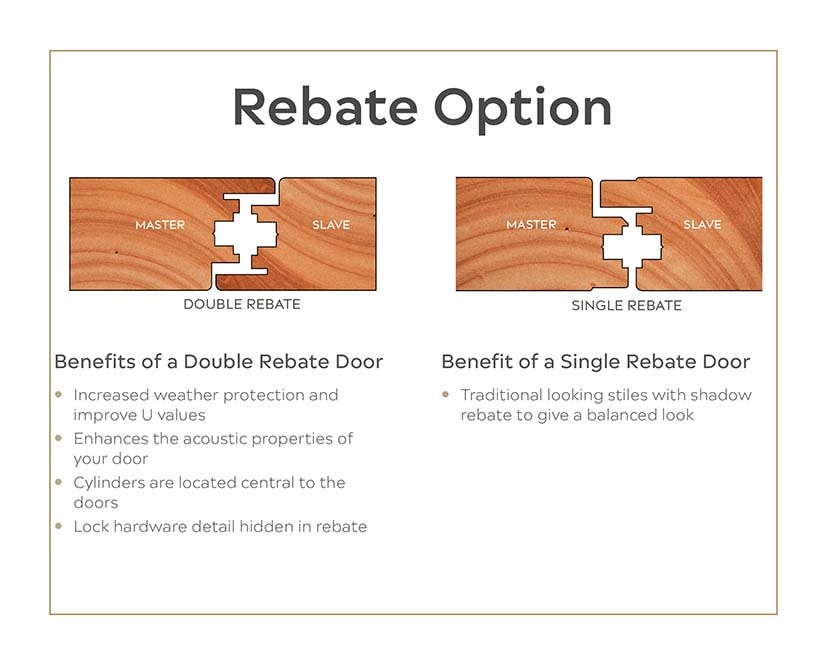 Double Door Twin Handle (KLONE) | Coastal Group